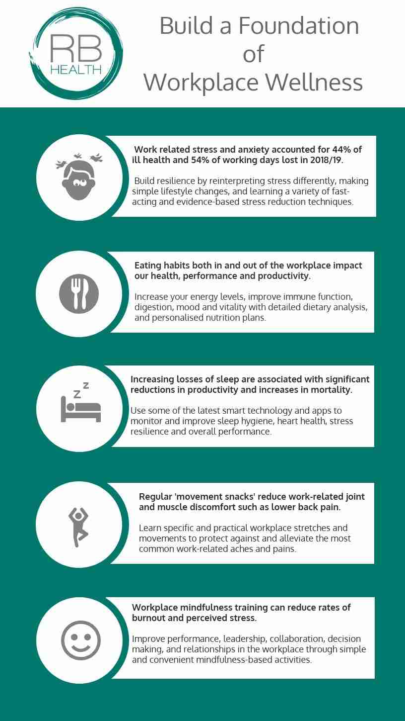 Workplace Wellbeing Programme - Ricky Brown Health Workplace Wellbeing Programme - Ricky Brown Health